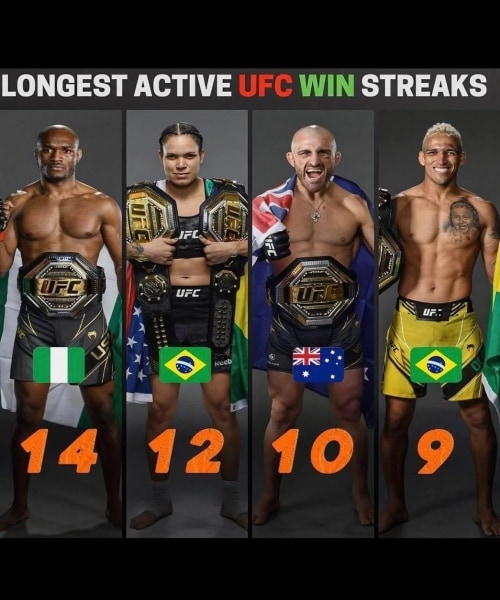 Longest UFC Win Streak: Top 5 All-Time Champs Of The Octagon - K2 Promos